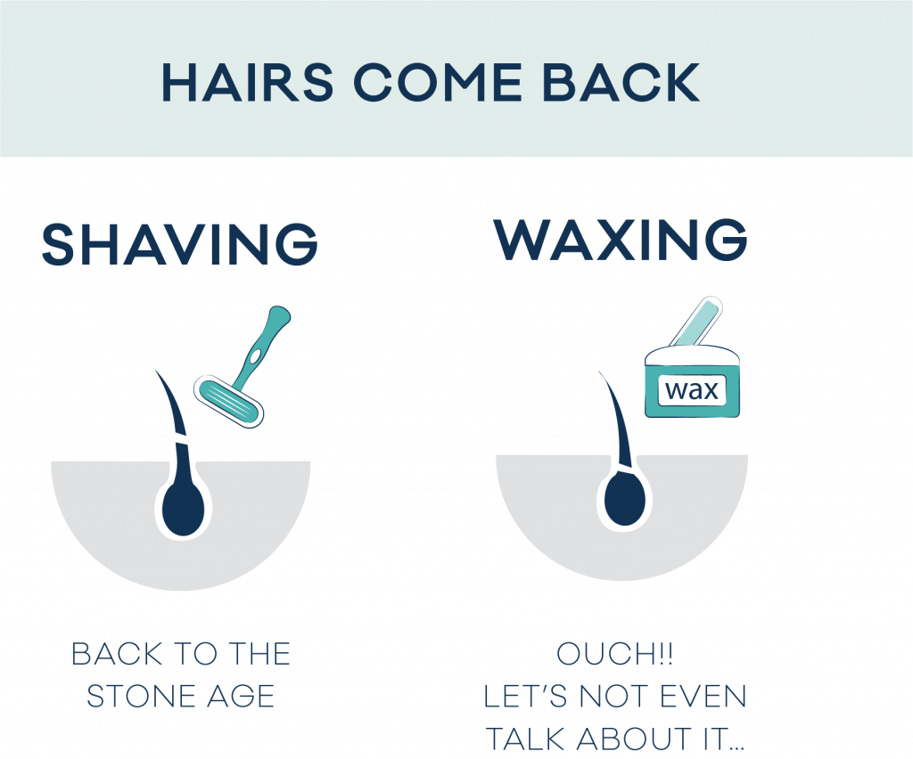 Hair Removal – Glo Laser