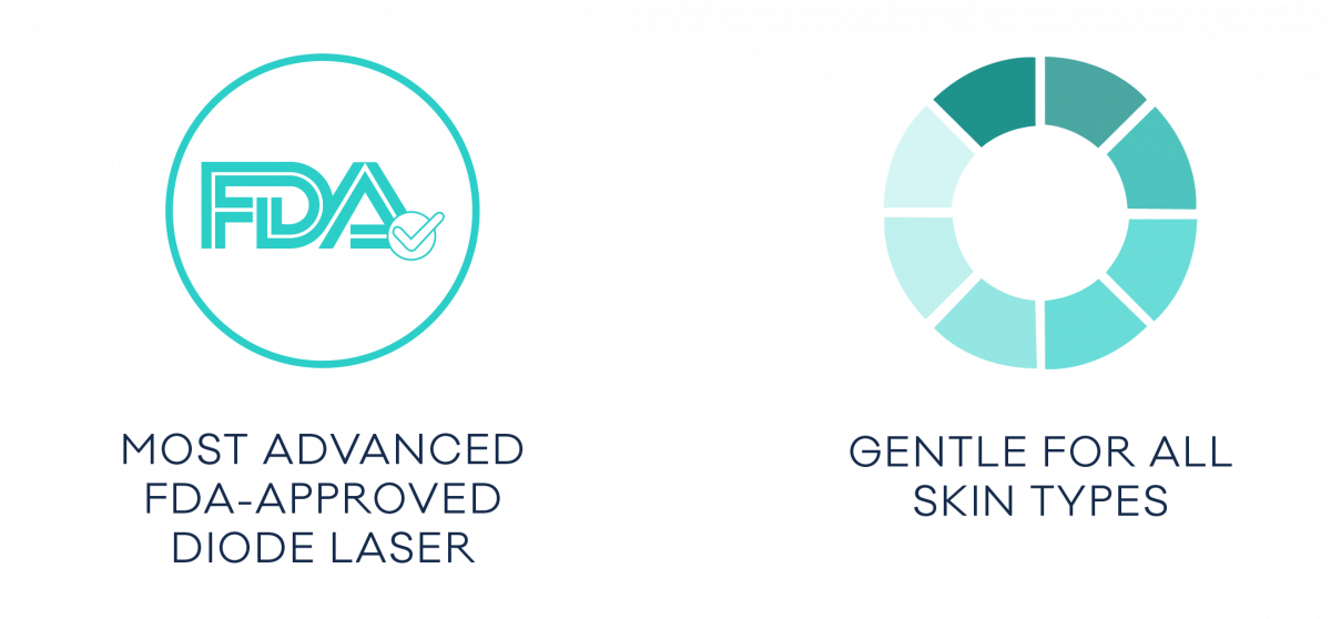 Hair Removal – Glo Laser